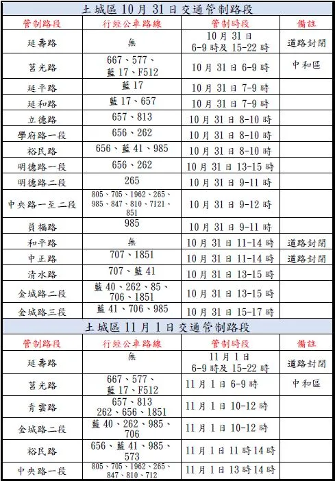 白沙屯媽祖10／31起遶境新北 行程、交管一次看 - 客新聞 HakkaNews