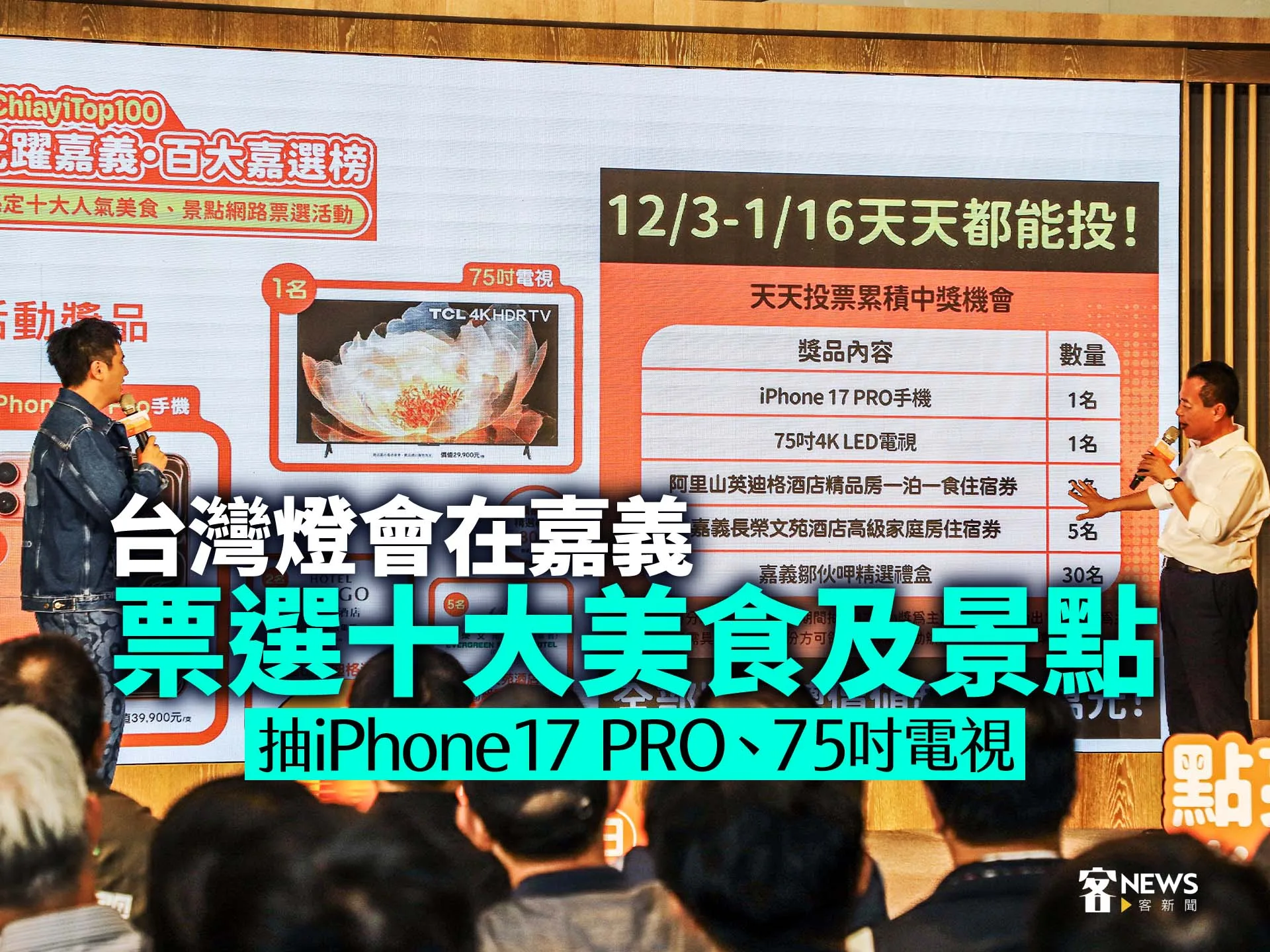 台灣燈會在嘉義 票選十大美食及景點 抽iPhone17 PRO、75吋電視 - 客新聞 HakkaNews