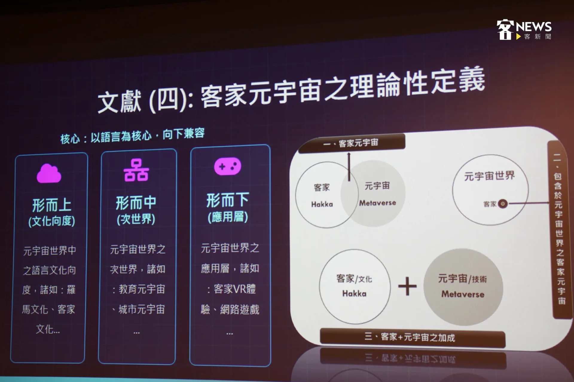 Web3.0虛擬世界「客家元宇宙」 客語保存的新希望 - 客新聞 HakkaNews
