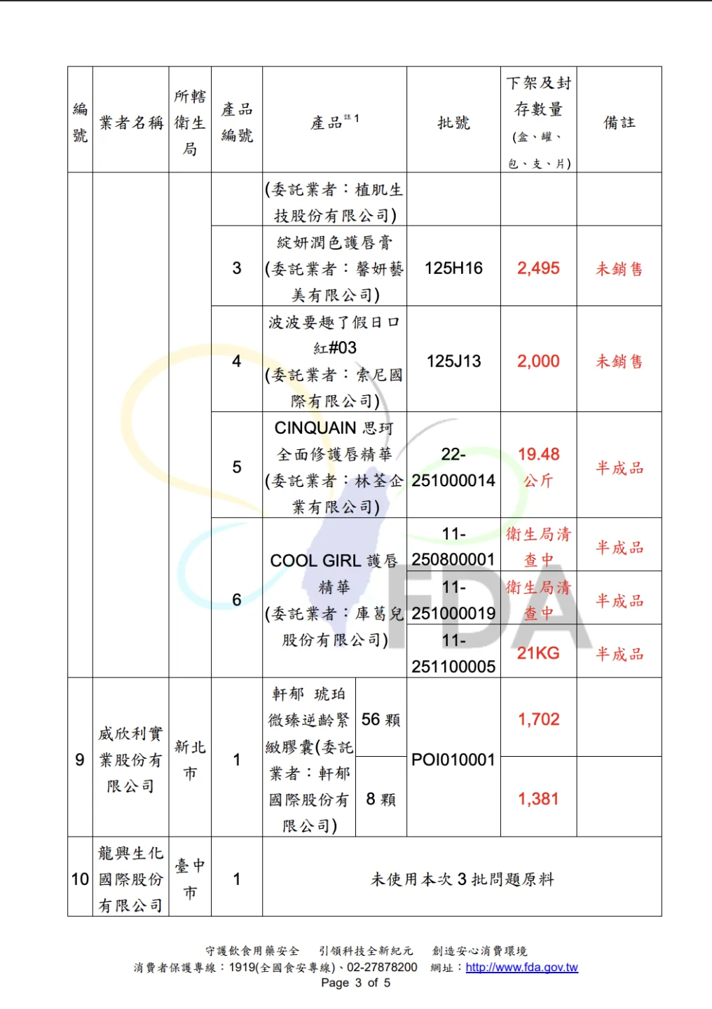 蘇丹紅染化粧品！歐萊德、綠藤生機等20違規產品一次看 - 客新聞 HakkaNews
