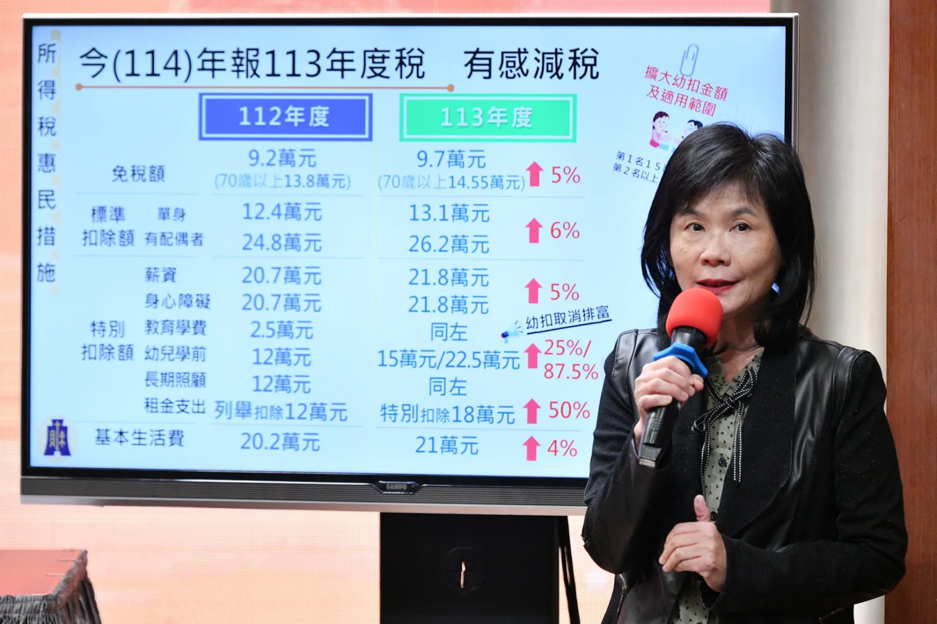 單身租屋年薪64.4萬以下免綜所稅 汽機車貨物稅減徵延長 - 客新聞 HakkaNews